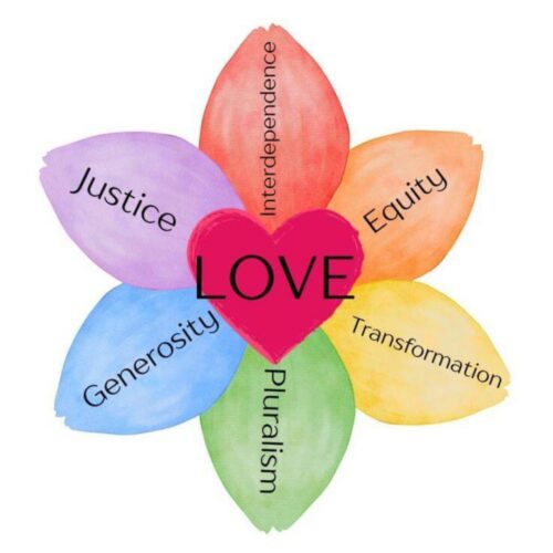 Sunday, August 31, 2025 Eight Principles, Six Values, and a Beating ...